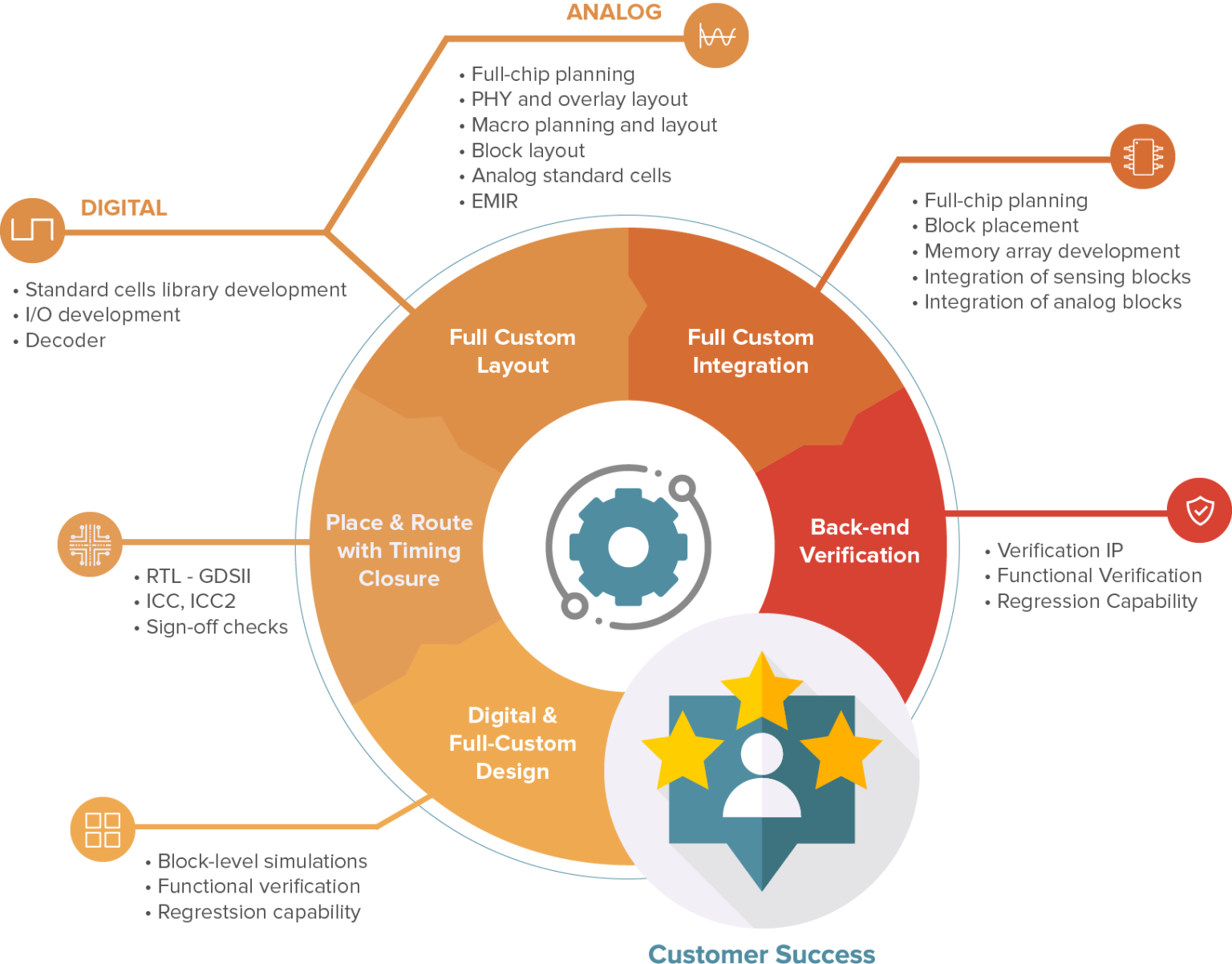 Capabilities – Xinyx